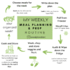 My Weekly Meal Planning and Prep Routine - Meal Plan Addict